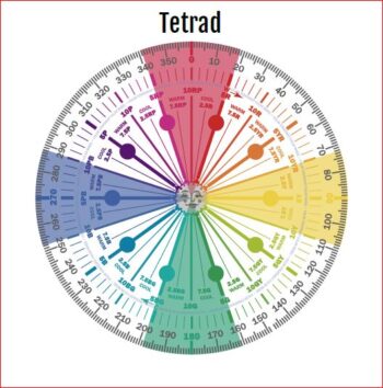 Great Paint Color Schemes- Try a Tetrad | Mary Ann Benoit-Northern ...